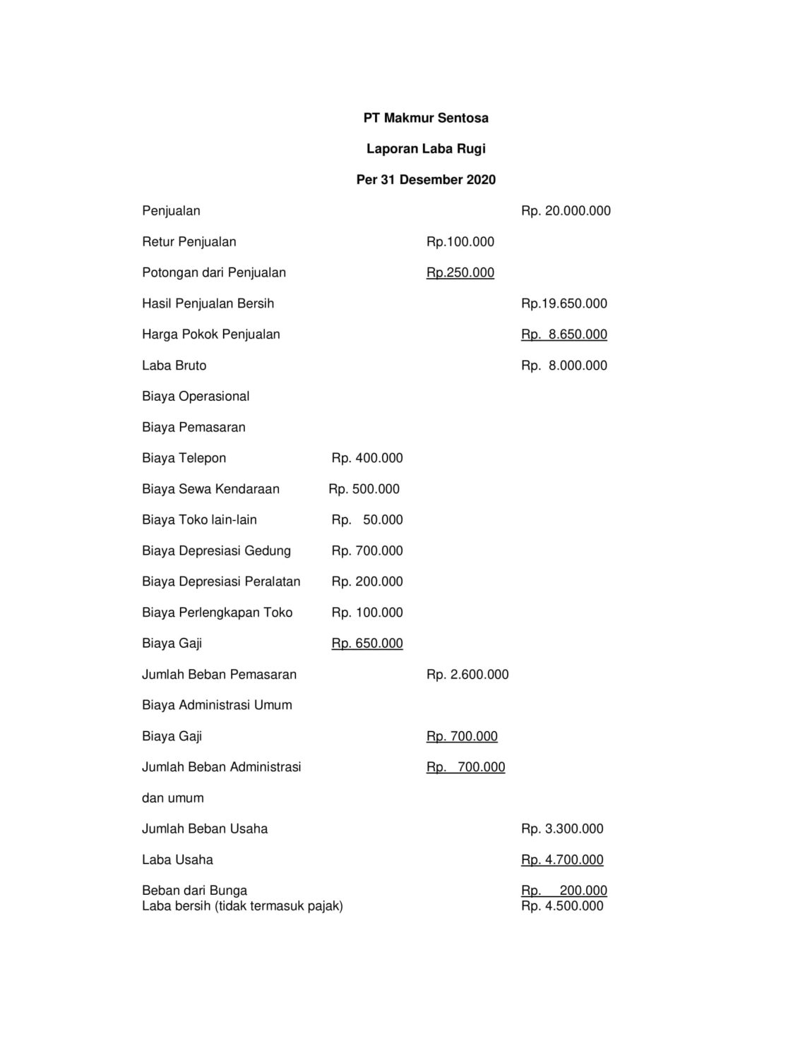 Jurnal Penutup: Pengertian, Contoh Jurnal Penutup, Cara Membuat ...
