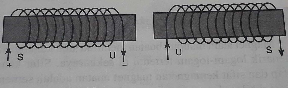 Pengertian Magnet: Sifat, Jenis, Bentuk dan Cara Menghilangkan Magnet ...