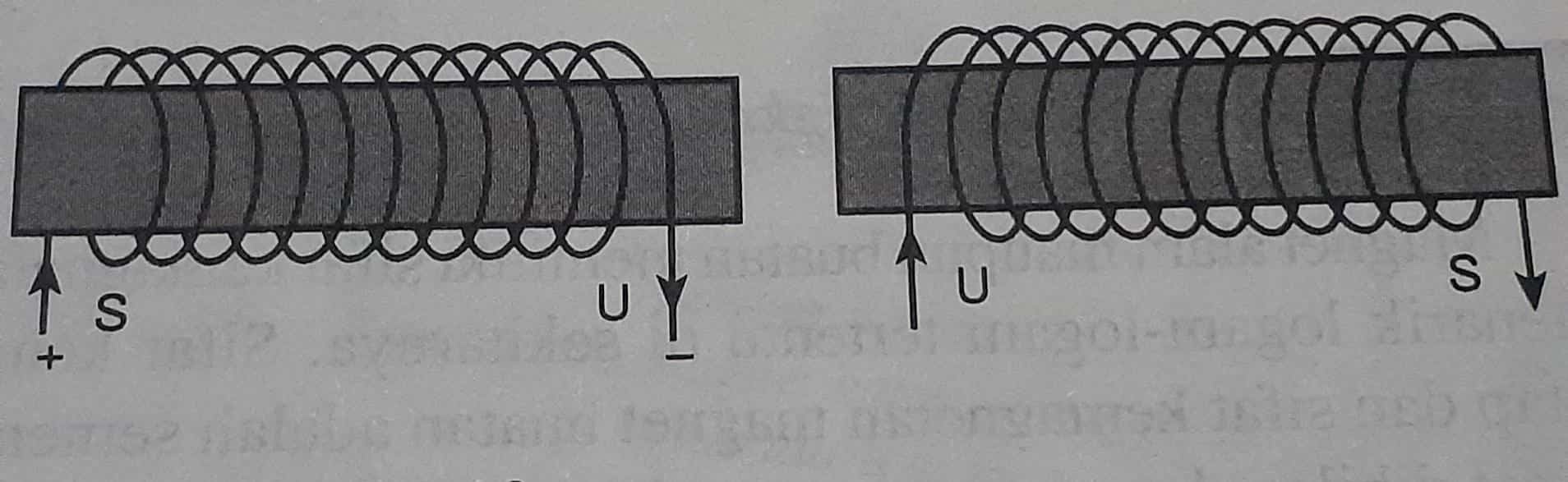 KELISTRIKAN DAN KEMAGNETAN