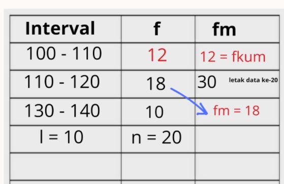 Mengenal Pengertian Median dan Cara Menghitung Median – Gramedia Literasi