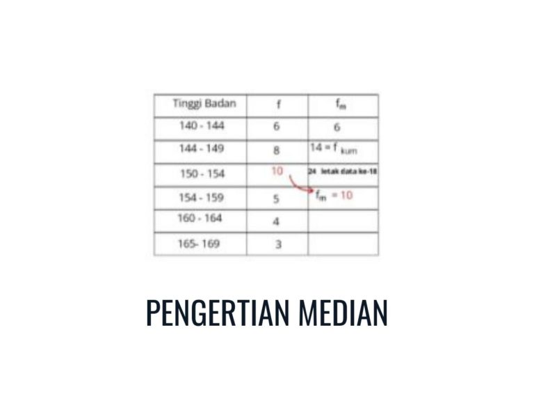 Mengenal Pengertian Median dan Cara Menghitung Median – Gramedia Literasi