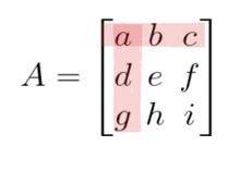 (2) Determinan Matriks