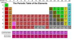 Tabel Periodik Kimia Dan Cara Menghafalkannya – Gramedia Literasi