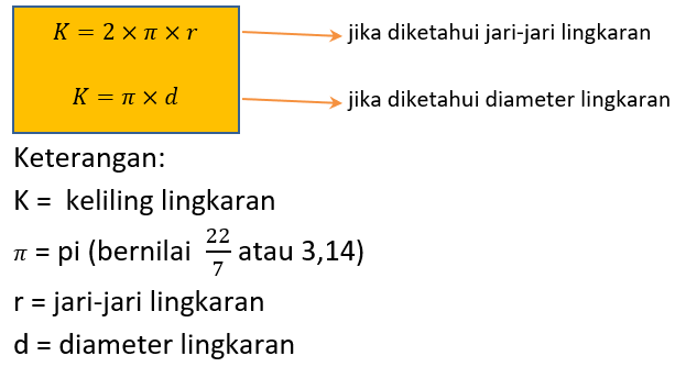 Lingkaran: Pengertian, Unsur, Rumus dan Contoh Soal – Gramedia Literasi