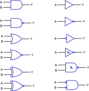 Gerbang Logika: Pengertian, Jenis, Fungsi, dan Simbol – Gramedia Literasi