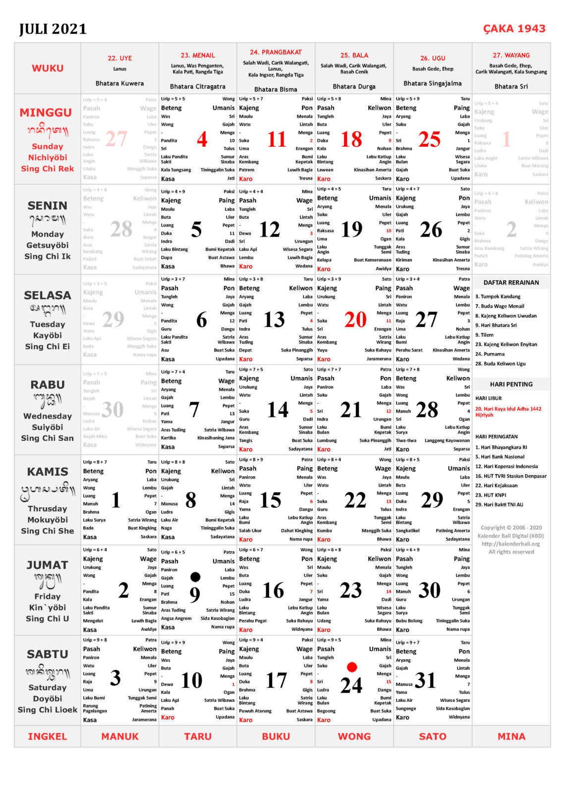 Pengaruh Hindu dan Buddha di Indonesia – Gramedia Literasi