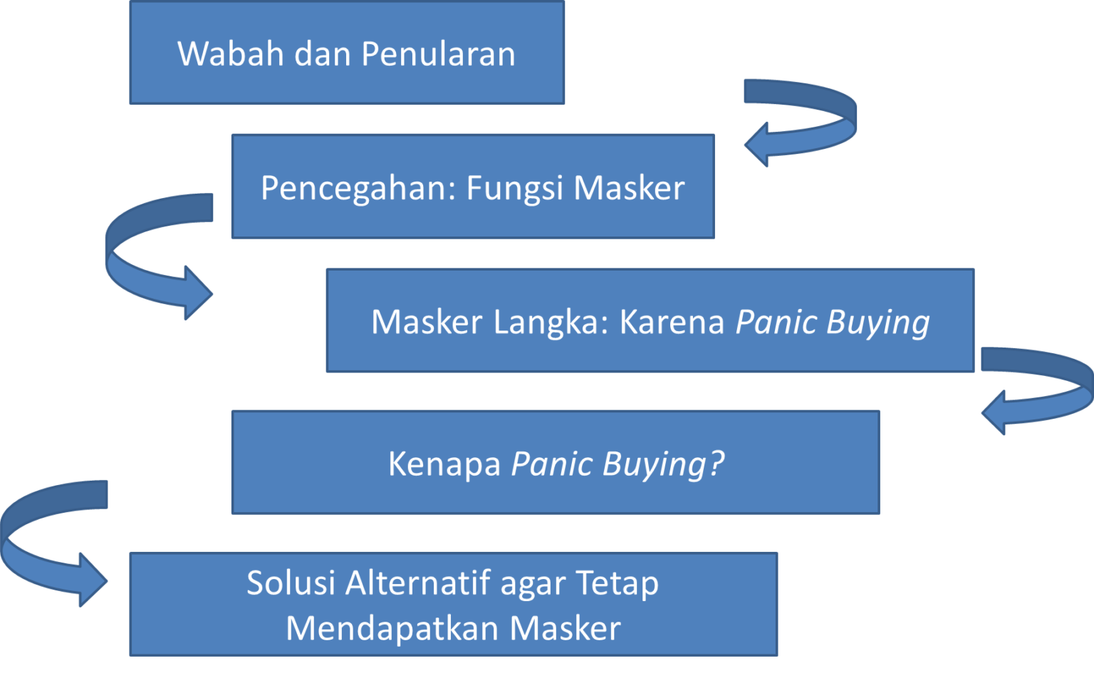 Pengertian Kerangka Teori: Contoh & Cara Membuatnya – Gramedia Literasi