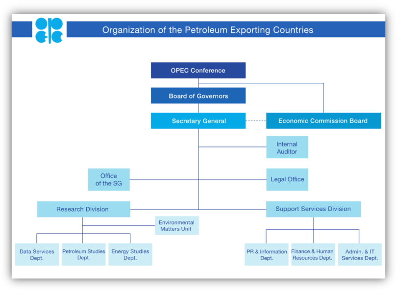 6 Tujuan Pembentukan OPEC: Sejarah, Latar Belakang, Peran Indonesia ...
