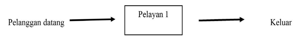 Teori Antrian dan Sistem Antrian yang Perlu Kamu Tahu – Gramedia Literasi
