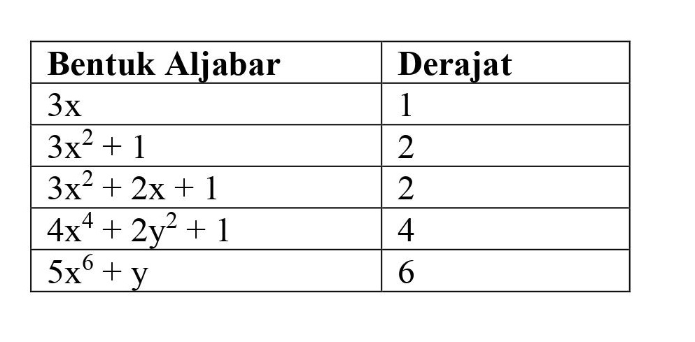 Mengenal Penemu Aljabar dan Cara Menghitung Aljabar – Gramedia Literasi