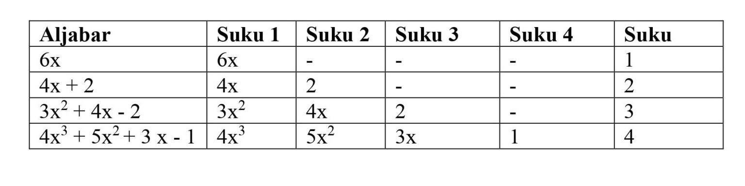 Mengenal Penemu Aljabar dan Cara Menghitung Aljabar – Gramedia Literasi