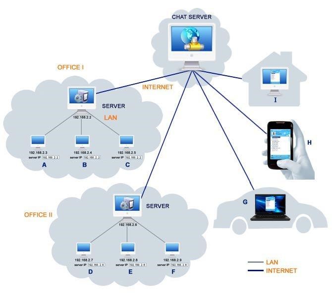 Pengertian Server: Jenis, Fungsi dan Cara Kerjanya – Gramedia Literasi