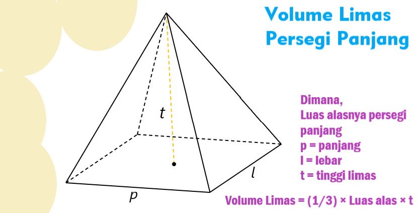 Rumus Volume Limas, Ini Penjelasan Lengkapnya – Gramedia Literasi