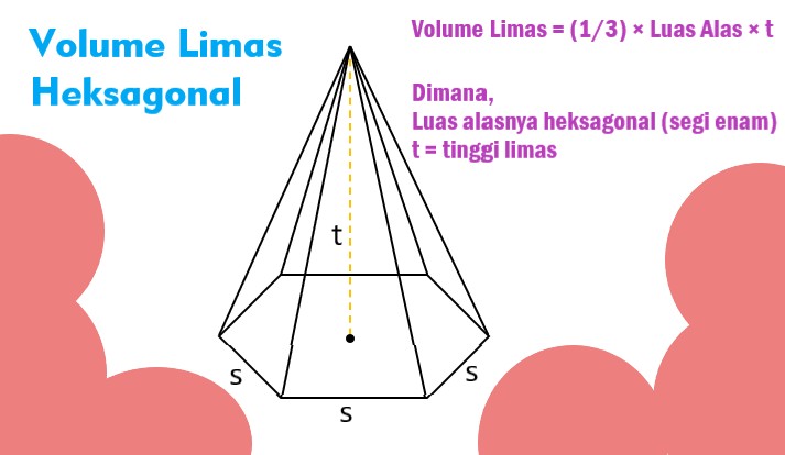 Rumus Volume Limas, Ini Penjelasan Lengkapnya – Gramedia Literasi