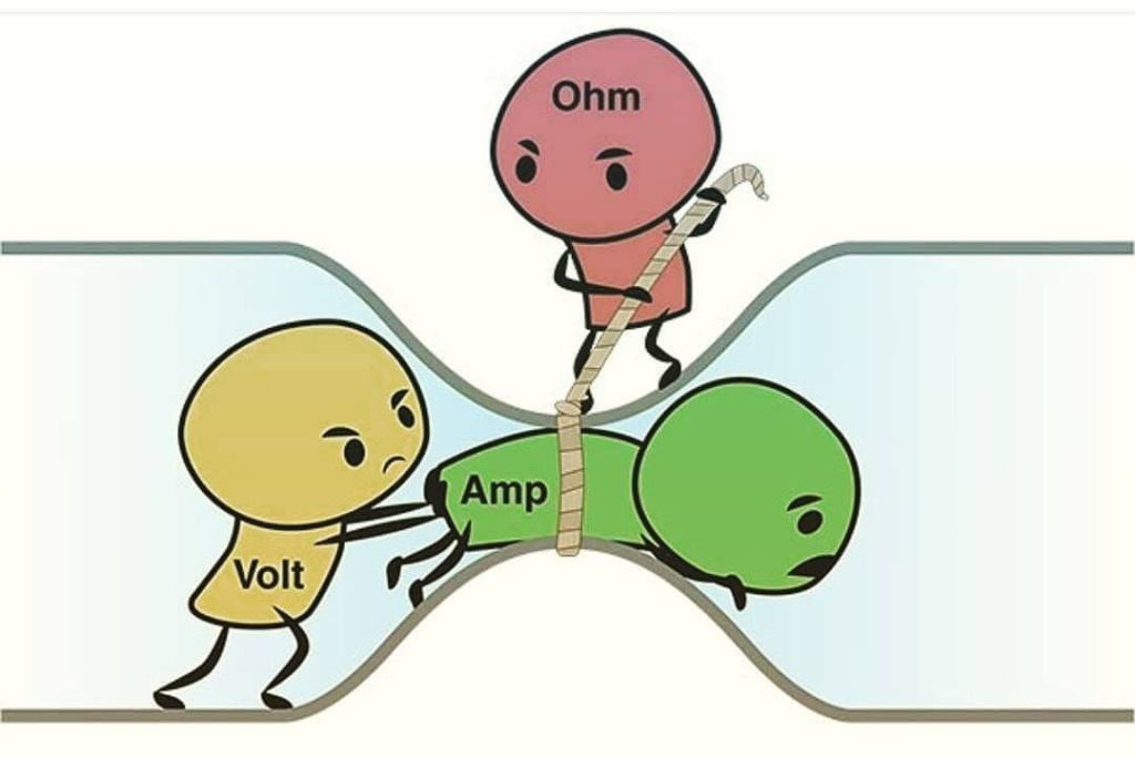 Apa Itu Hukum Ohm? Pengertian, Rumus, dan Contohnya – Gramedia Literasi