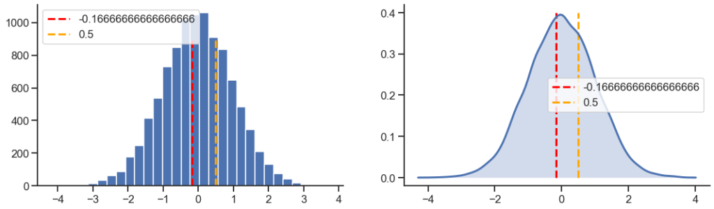 Distribusi Normal: Pengertian, Parameter, Karakteristik, dan Aturan ...