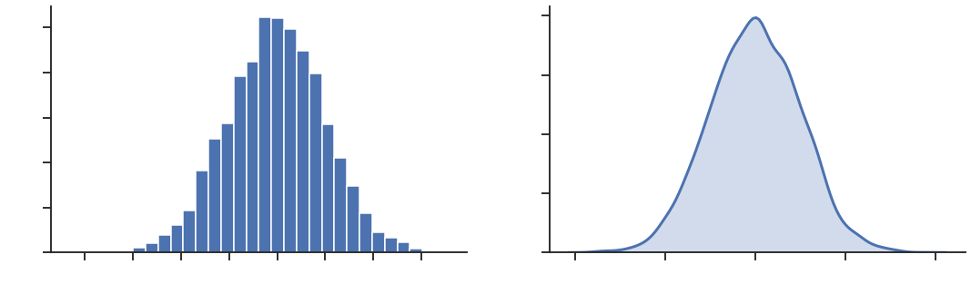 Distribusi Normal: Pengertian, Parameter, Karakteristik, dan Aturan ...
