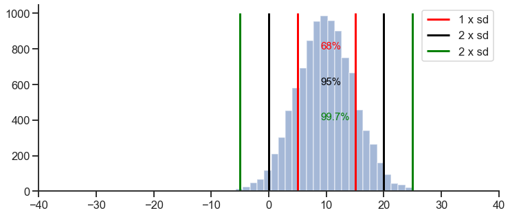 Distribusi Normal: Pengertian, Parameter, Karakteristik, dan Aturan ...