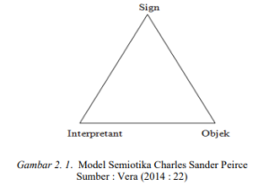 Pengertian Semiotika: Konsep Dasar, Macam, dan Tokoh Pencetusnya ...