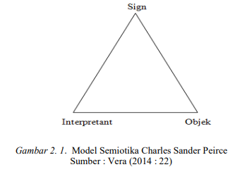 Pengertian Semiotika: Konsep Dasar, Macam, dan Tokoh Pencetusnya ...