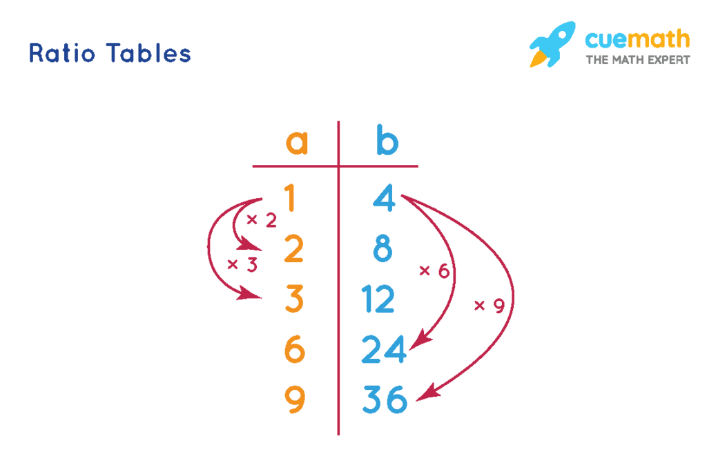 Pengertian Rasio dan Pemanfaatannya dalam Matematika dan Akuntansi ...