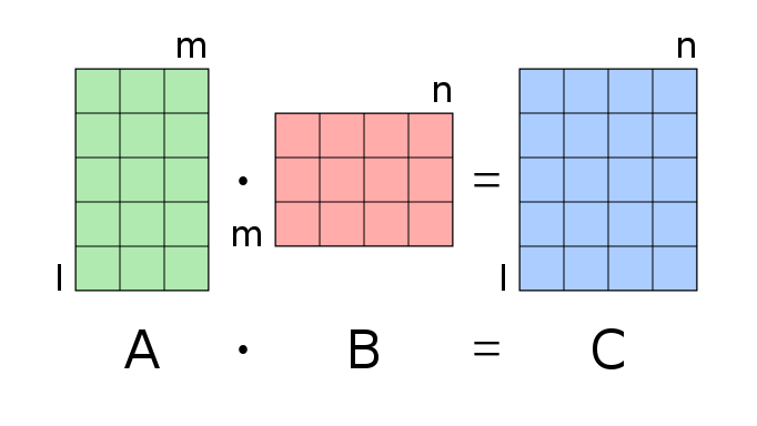 Perkalian Matriks: Pengertian, Sifat, Penggunaan, dan Contoh Soal ...