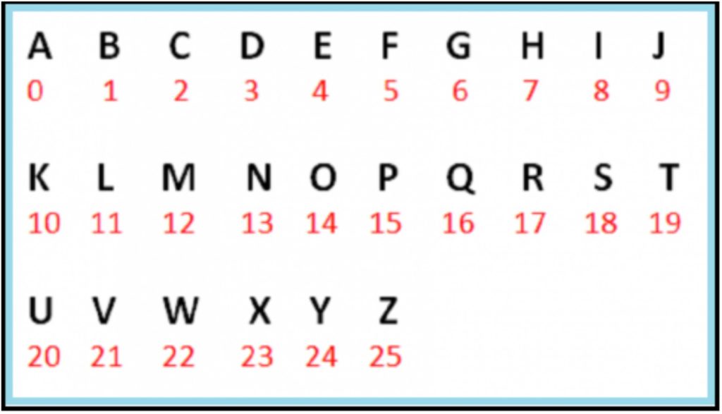 Mengenal Sandi Angka Pramuka, Serta Manfaatnya dalam Kehidupan ...