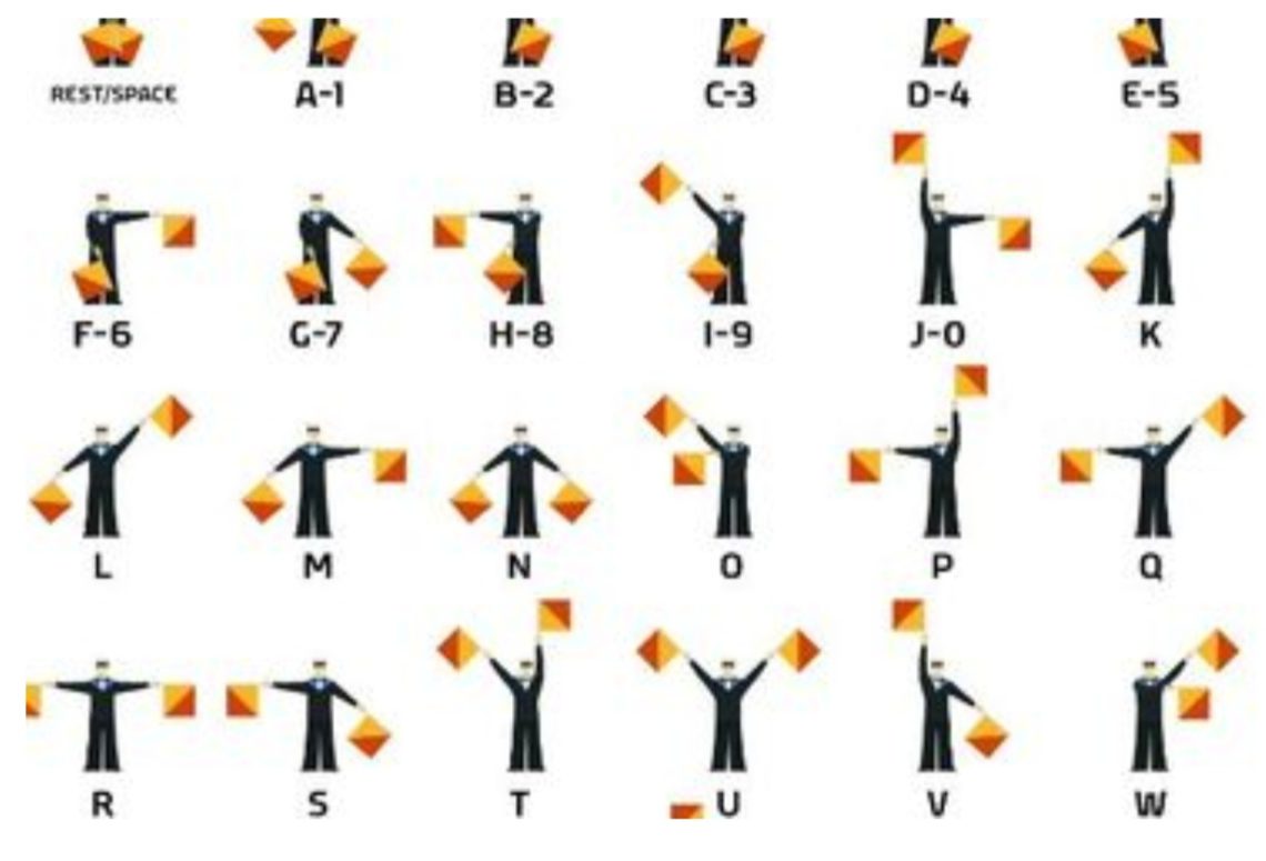 Mengenal Sandi Angka Pramuka, Serta Manfaatnya dalam Kehidupan ...