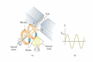 Pengertian Induksi Elektromagnetik: Konsep, Penerapan, dan Contoh Soal ...