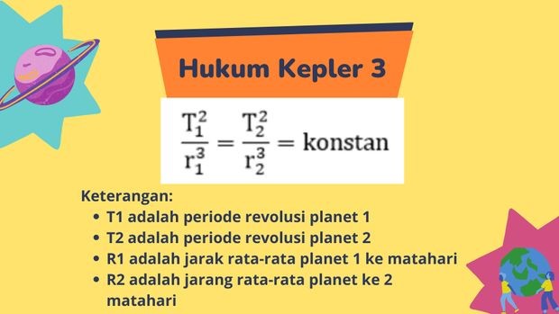 Hukum Kepler 1, 2, 3 serta Hubungannya dengan Hukum Newton – Gramedia Literasi