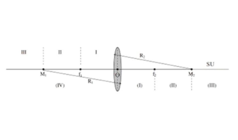 Pembiasan Cahaya: Pengertian, Sifat, Hukum, dan Penerapannya – Gramedia ...