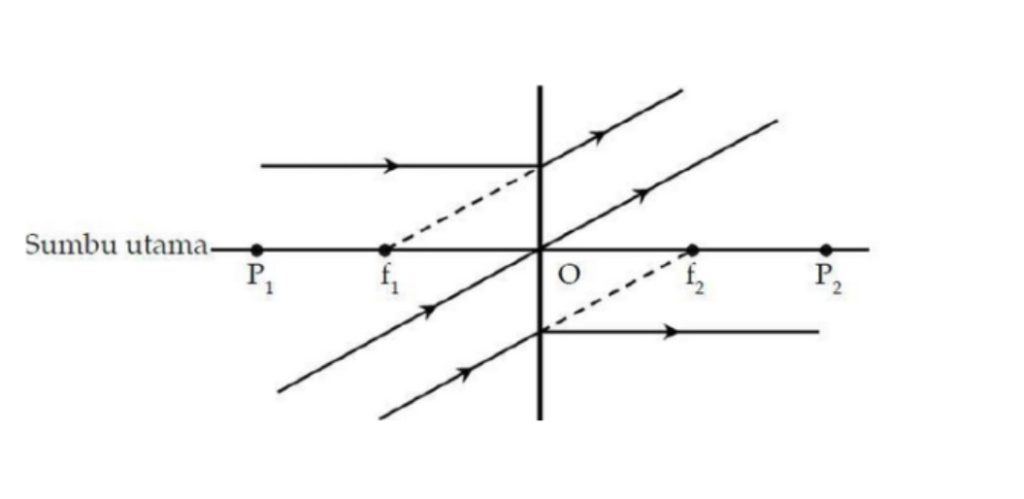 Pembiasan Cahaya: Pengertian, Sifat, Hukum, dan Penerapannya – Gramedia ...