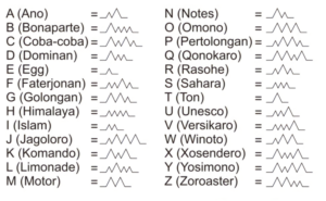 Sandi Rumput dalam Pramuka Lengkap dengan Panduan Belajar-Nya ...