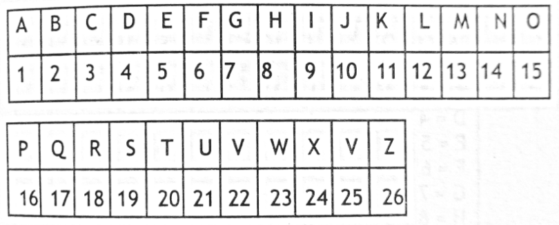 Sandi Rumput dalam Pramuka Lengkap dengan Panduan Belajar-Nya ...