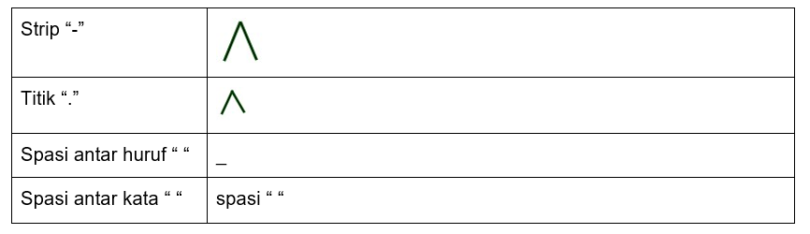 Sandi Rumput dalam Pramuka Lengkap dengan Panduan Belajar-Nya ...