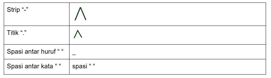 Sandi Rumput dalam Pramuka Lengkap dengan Panduan Belajar-Nya ...