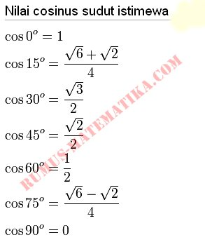 Rumus Sin Cos Tan: Konsep dan Rumus Lainnya – Gramedia Literasi
