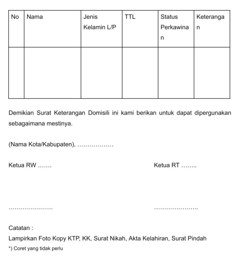 Contoh Surat Keterangan Domisili serta Syarat dan Tips Membuatnya ...