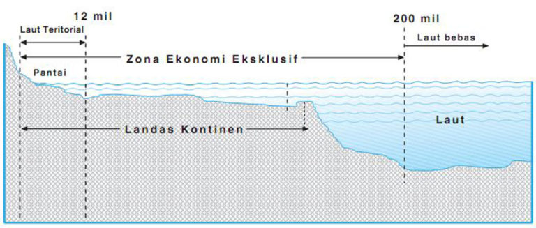 Landas Kontinen: Pengertian, Cara Penetapan, dan Keberadaannya di ...