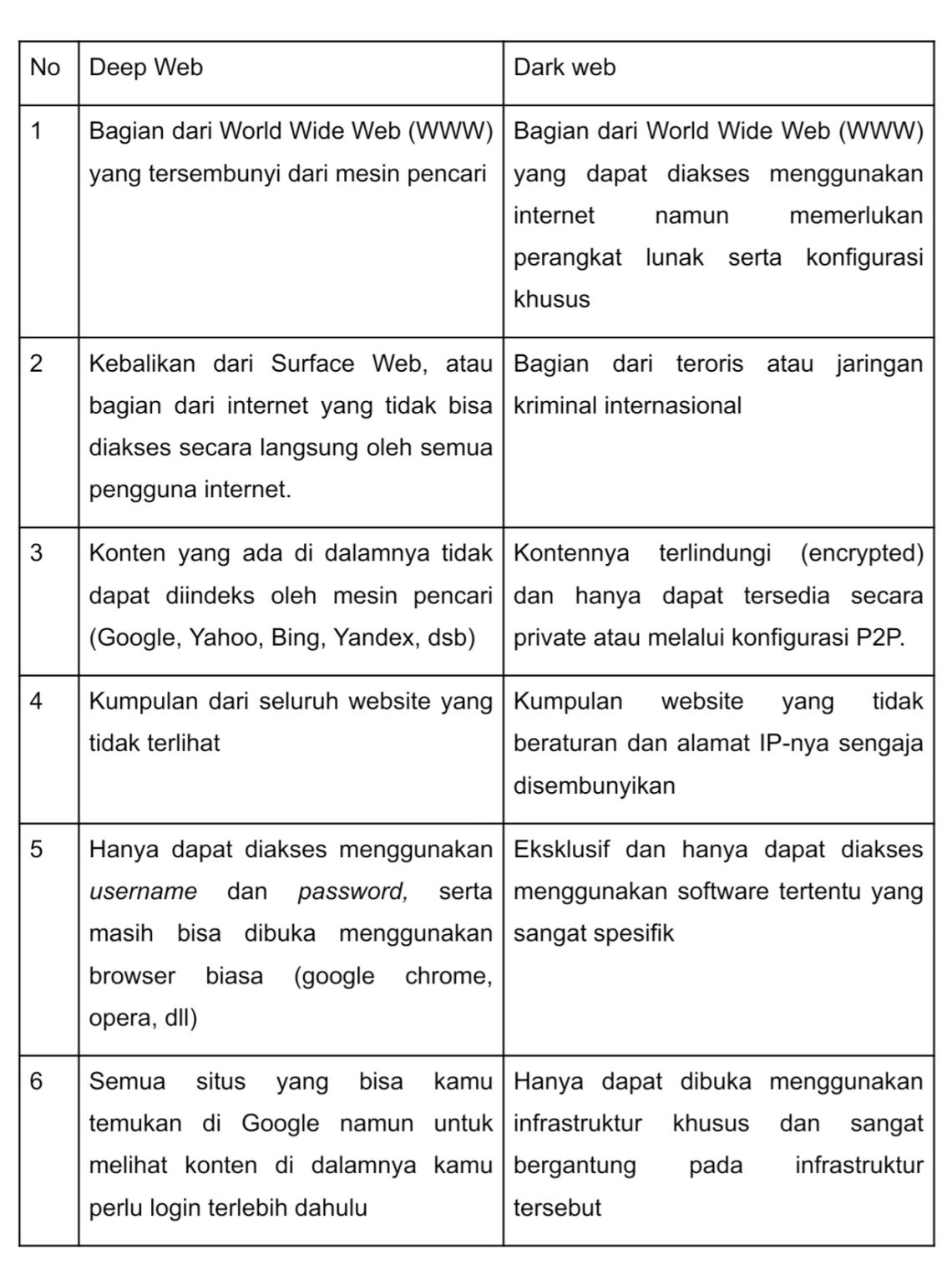 Deep Web: Mengenal Lebih Jauh Bagian Internet yang “Tersembunyi” – Gramedia Literasi