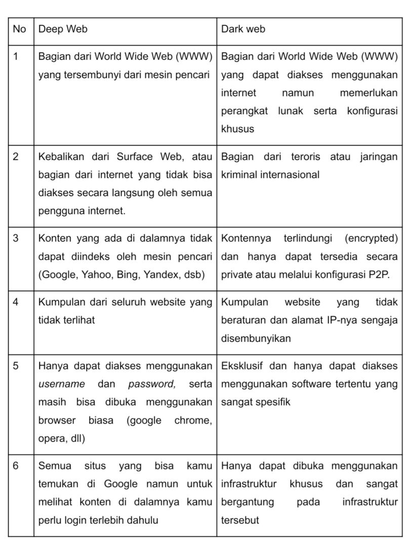 Deep Web: Mengenal Lebih Jauh Bagian Internet yang “Tersembunyi ...