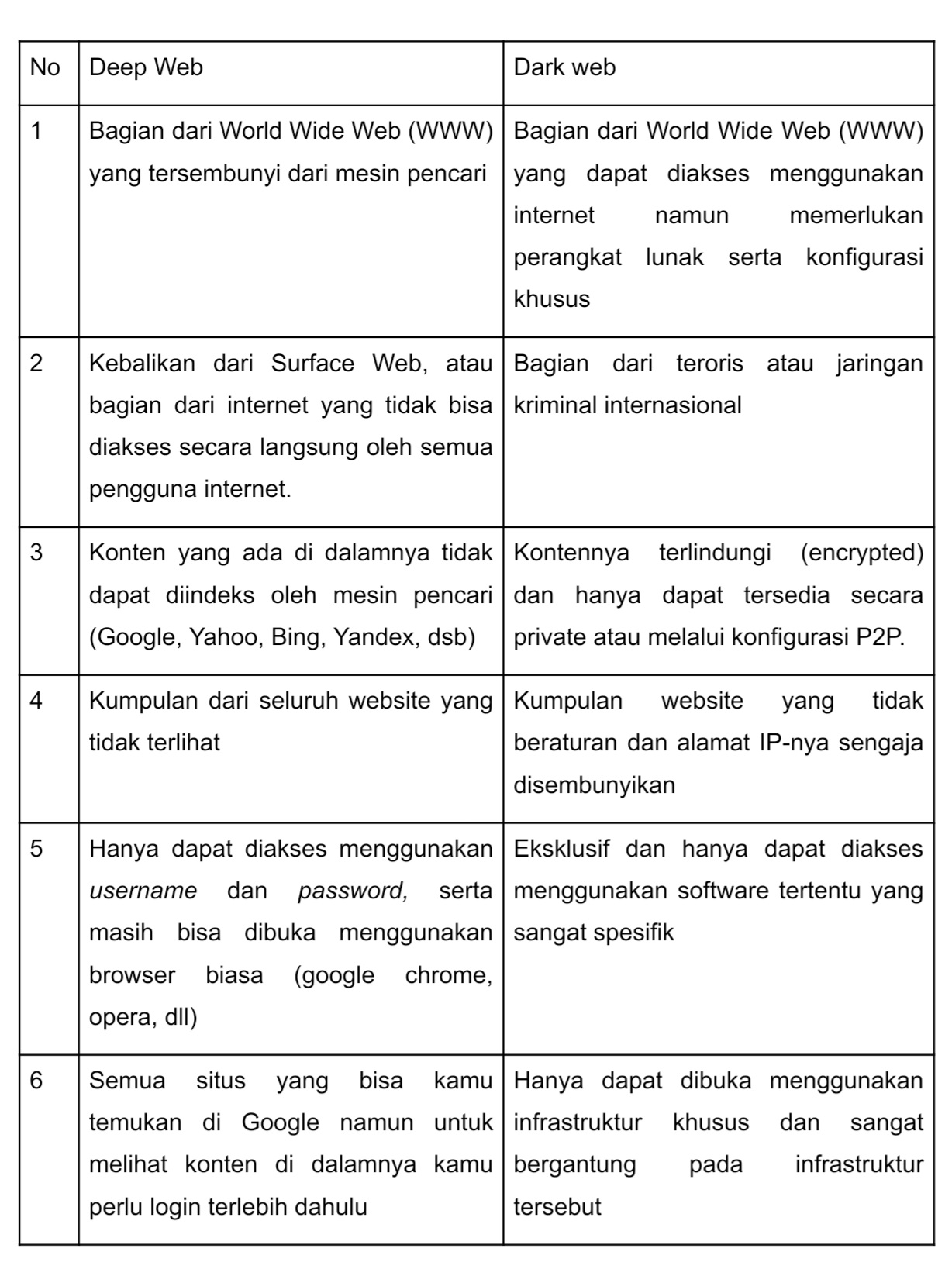 Deep Web: Mengenal Lebih Jauh Bagian Internet yang “Tersembunyi” – Gramedia Literasi