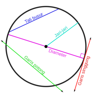 Rumus Diameter Lingkaran beserta Penjelasan dan Contoh Soalnya ...