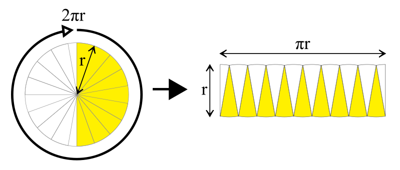 Rumus Luas dan Keliling Lingkaran Beserta Contoh Soal – Gramedia Literasi