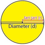 Rumus Diameter Lingkaran beserta Penjelasan dan Contoh Soalnya ...
