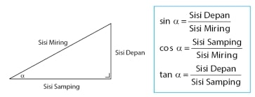 Rumus Sin Cos Tan: Konsep dan Rumus Lainnya – Gramedia Literasi