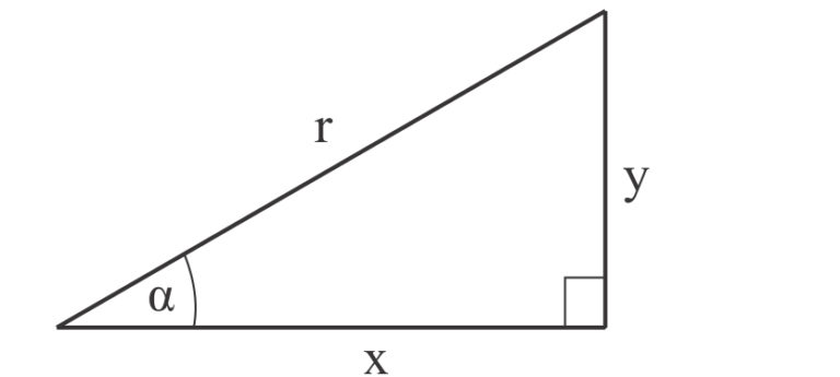Rumus Sin Cos Tan: Konsep dan Rumus Lainnya – Gramedia Literasi