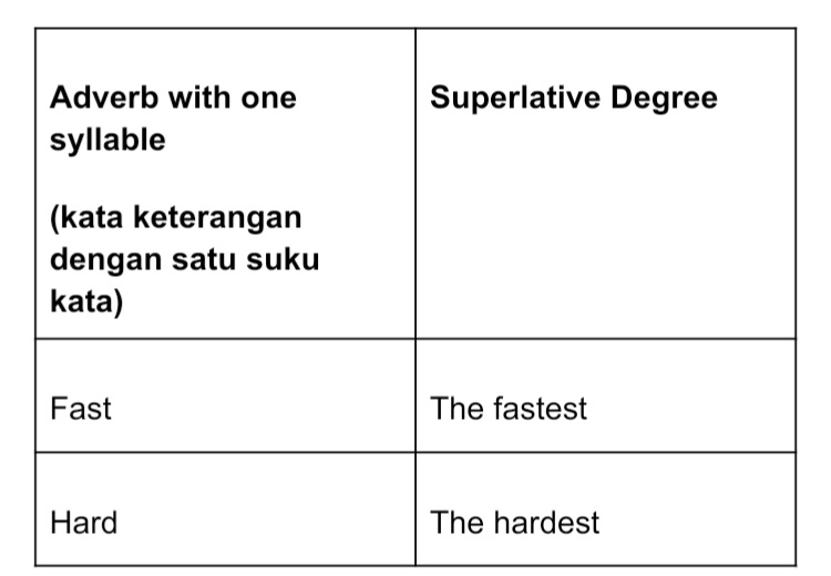 Pengertian Superlative Degree, Bentuk, dan Contoh Penggunaan-Nya ...