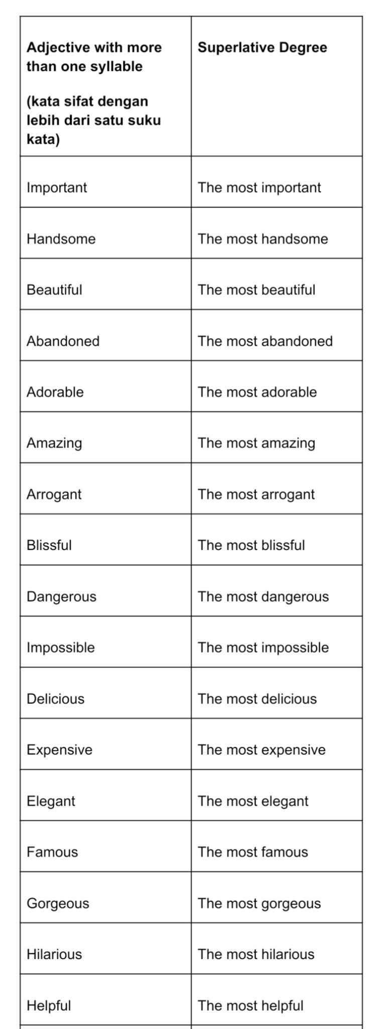 Pengertian Superlative Degree, Bentuk, dan Contoh Penggunaan-Nya ...