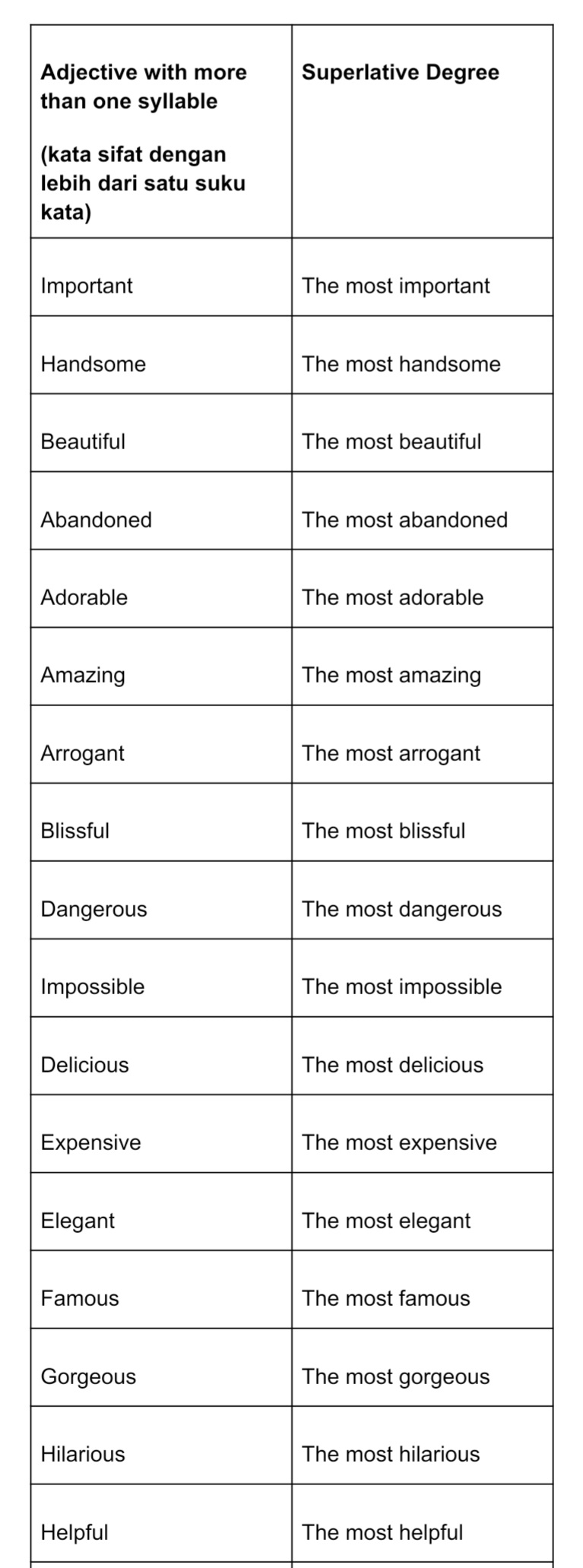 Pengertian Superlative Degree, Bentuk, dan Contoh Penggunaan-Nya! – Gramedia Literasi